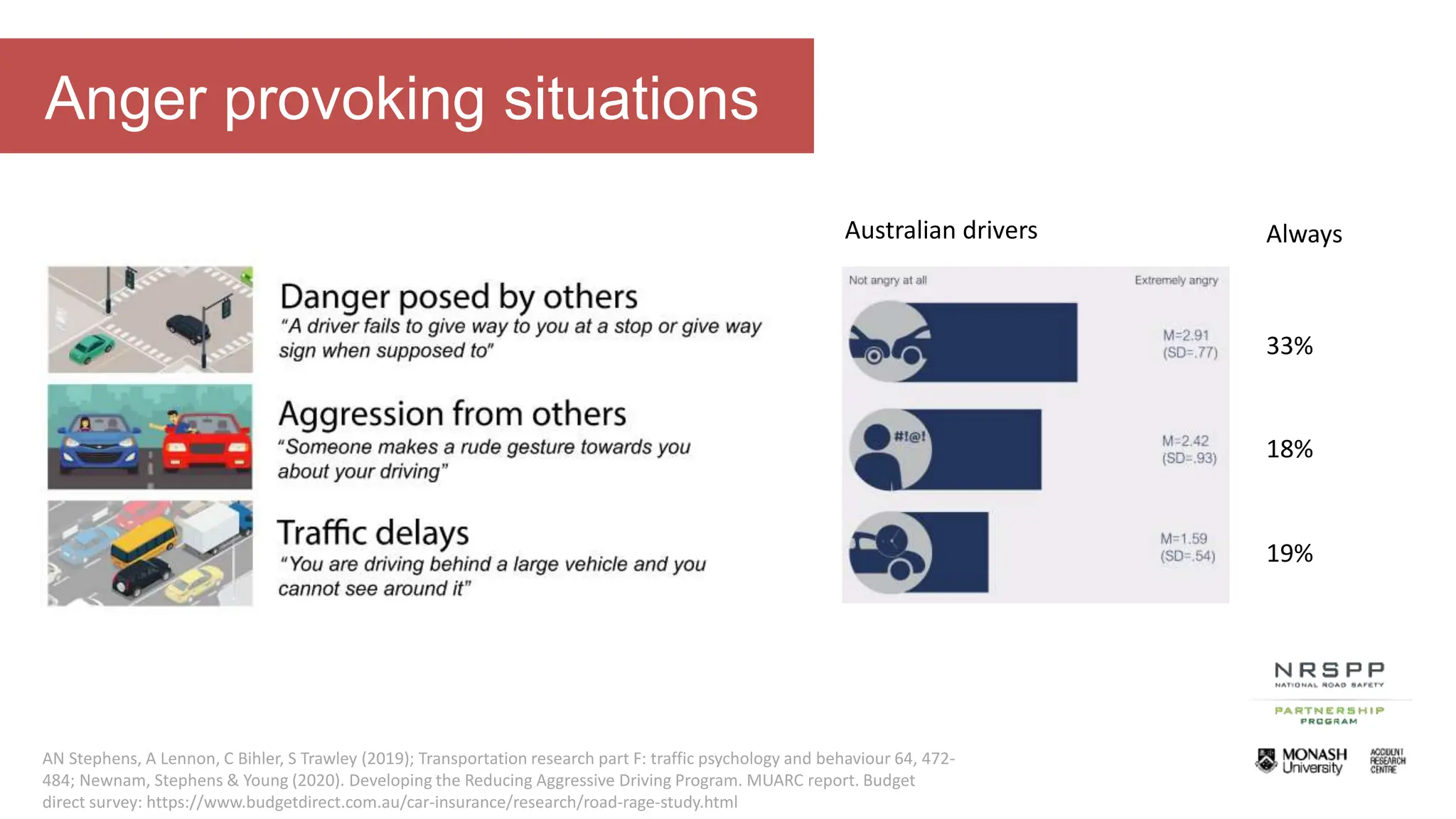 Road-Rage-Webinar-Slides.pptxadadadawdawdwad ad | PPTX