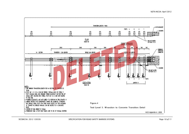 Road safety-barrier-systems-appendix-a | PDF
