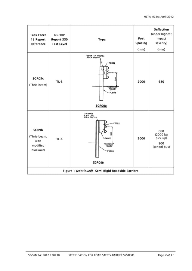 Road safety-barrier-systems-appendix-a | PDF