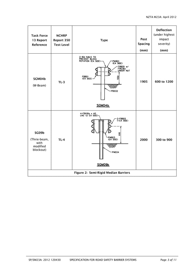 Road safety-barrier-systems-appendix-a | PDF