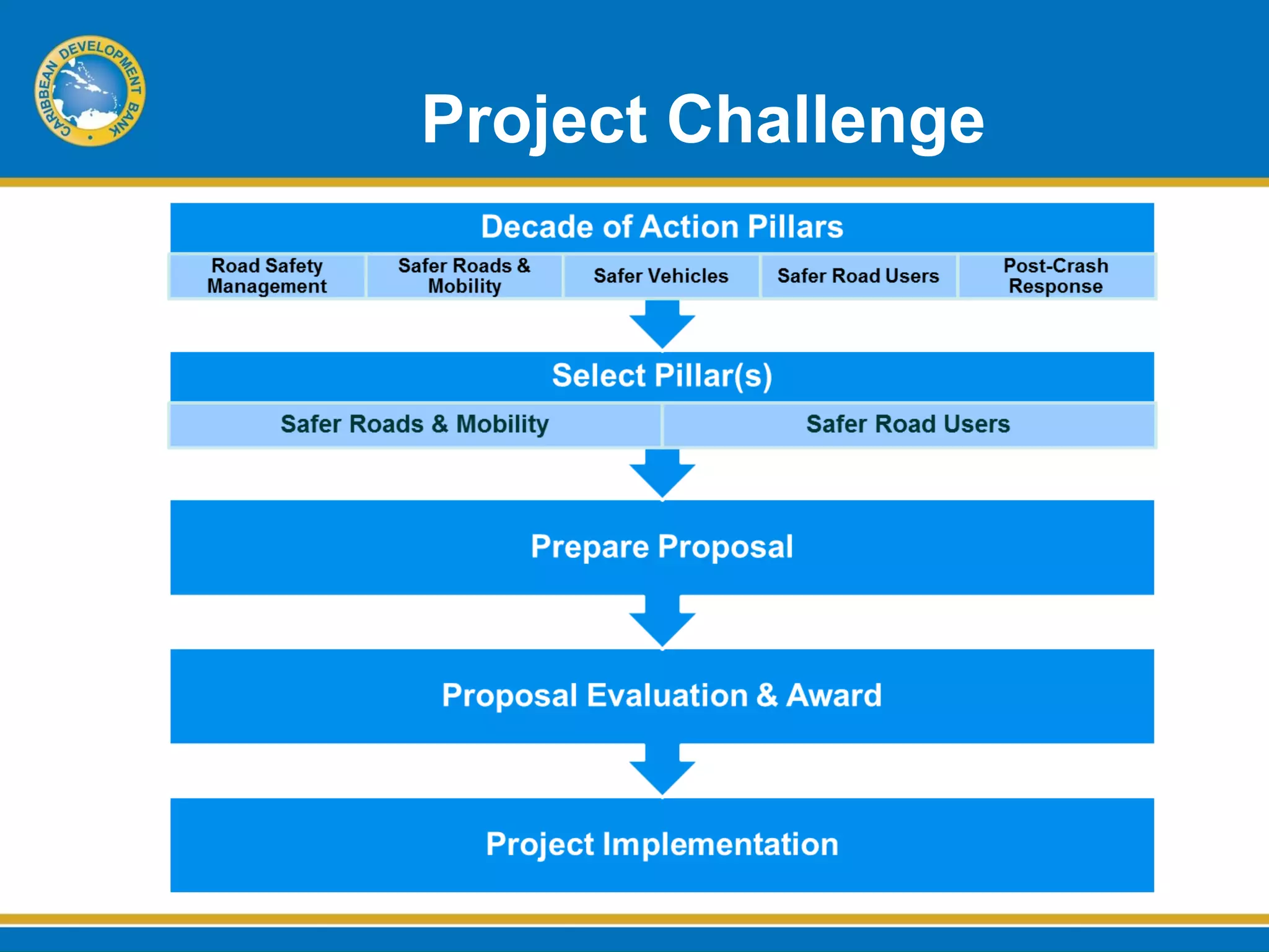 Road Safety Project Challenge | PDF