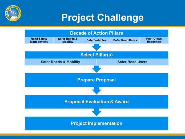 Road Safety Project Challenge | PDF