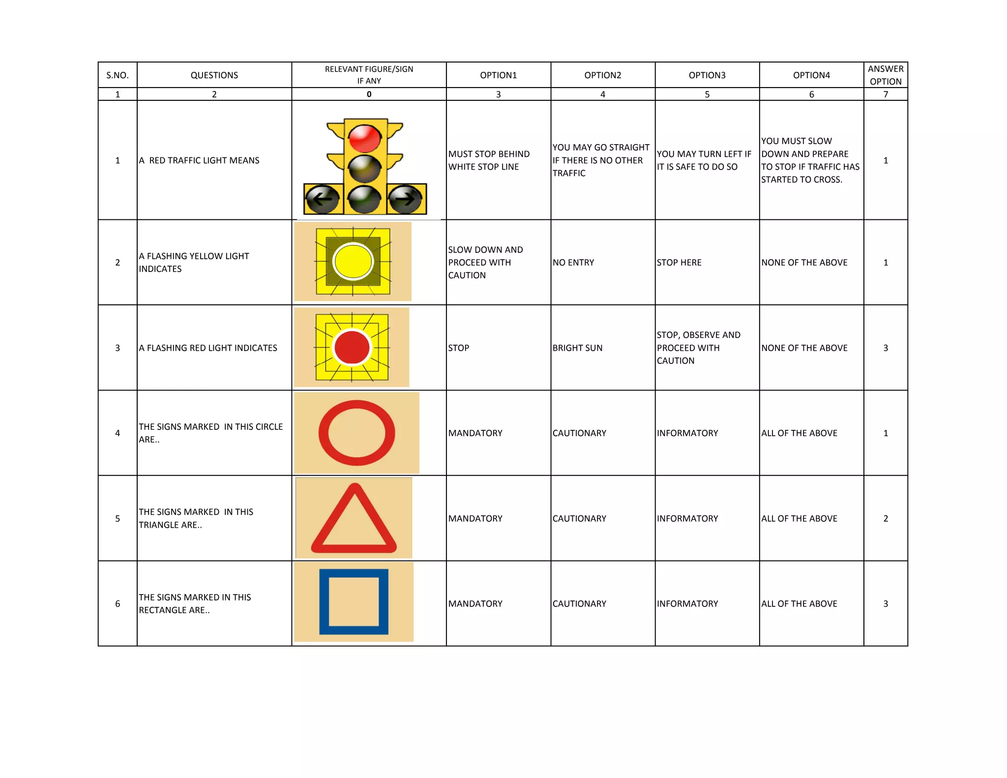 road-signs-english.pdf