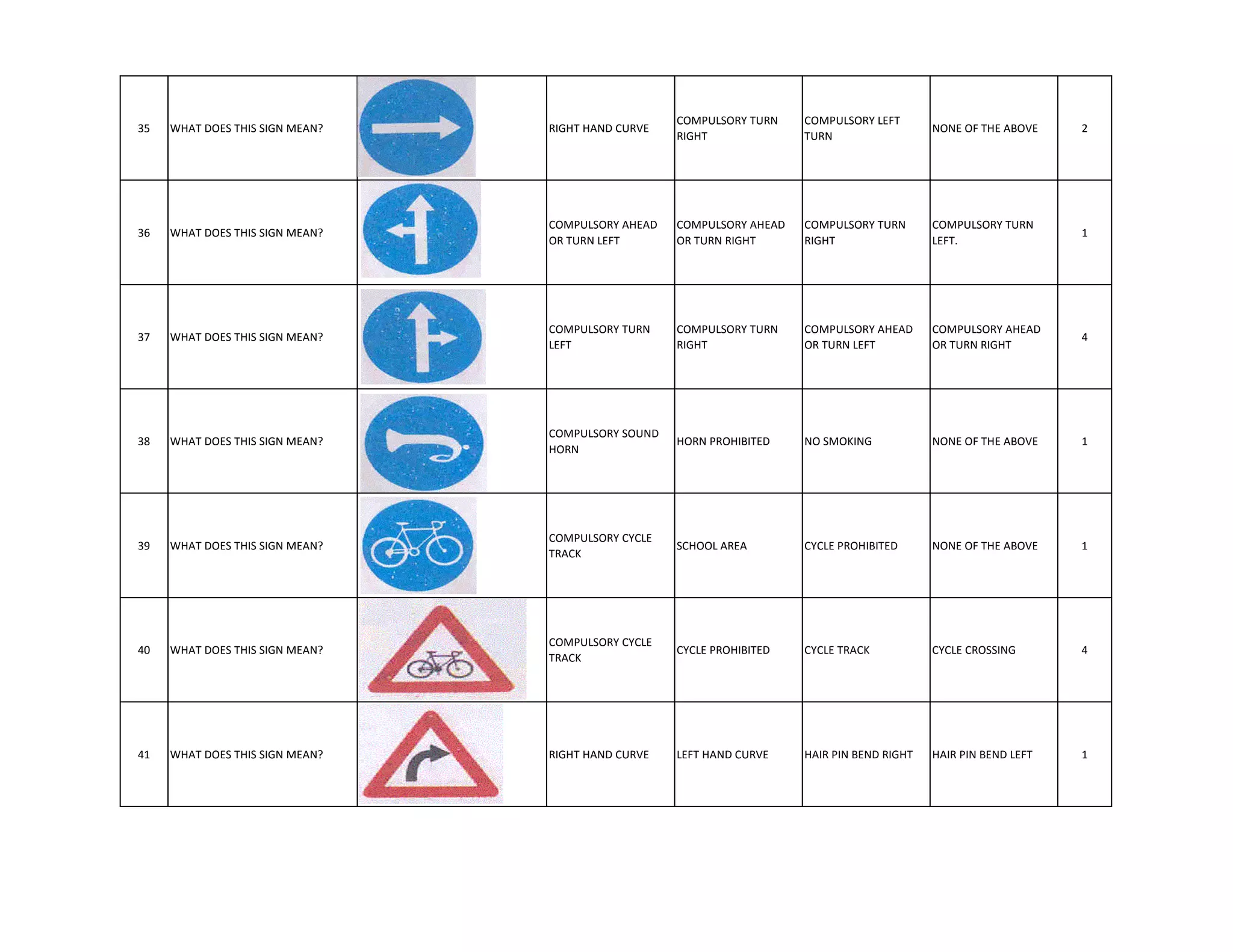 road-signs-english.pdf