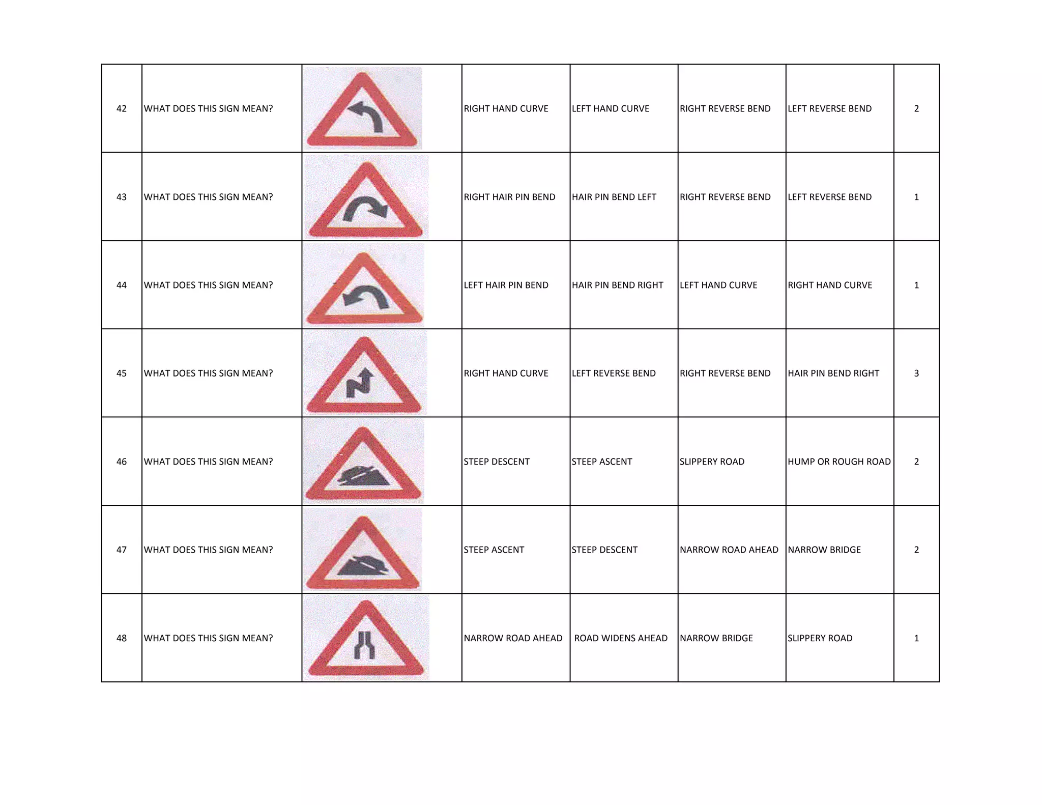 road-signs-english.pdf