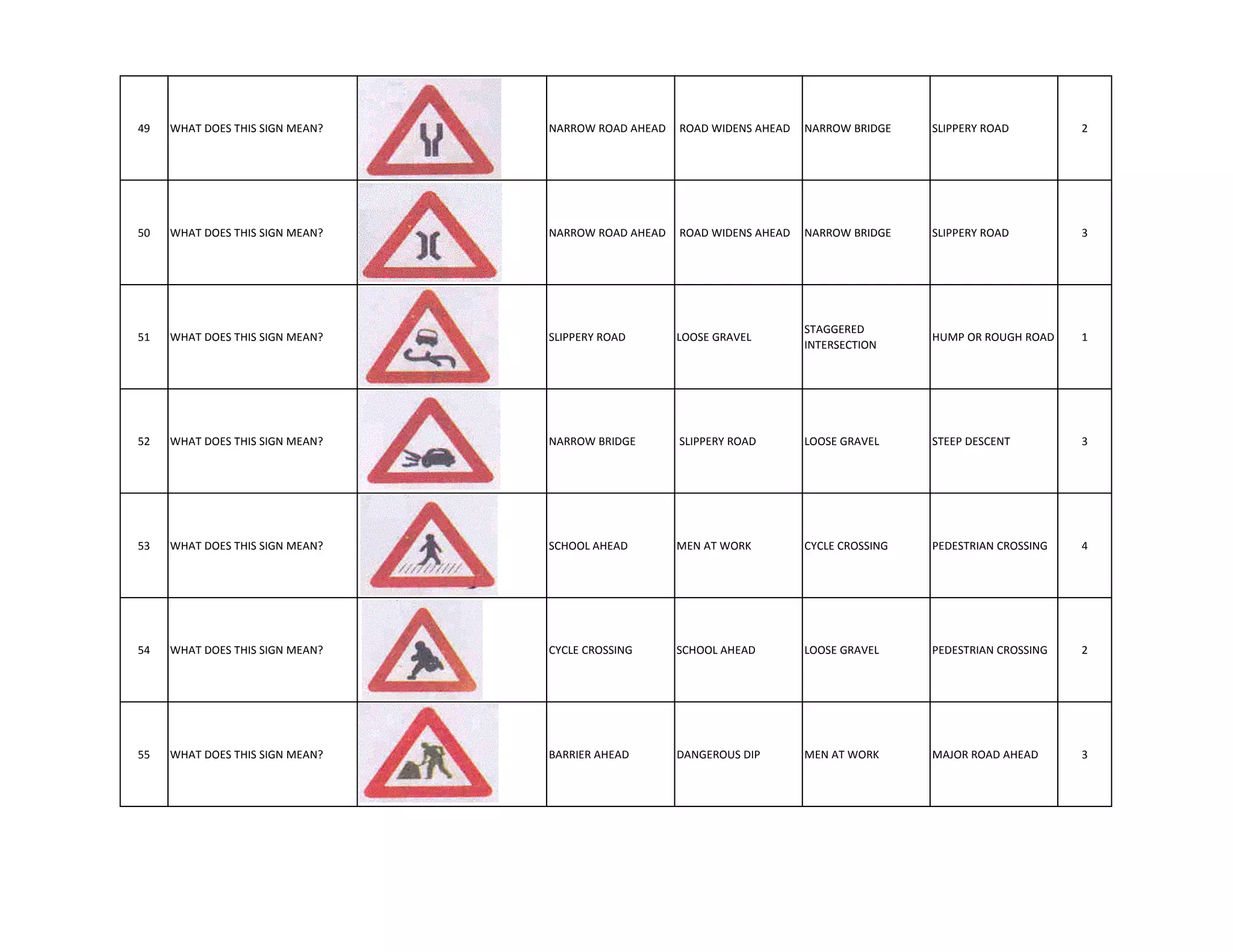 road-signs-english.pdf