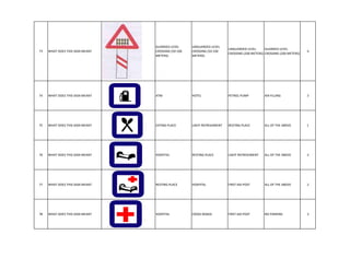 road-signs-english.pdf