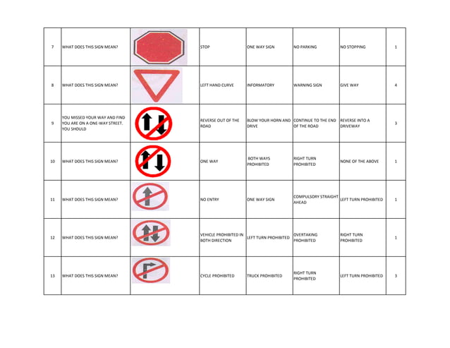 road-signs-english.pdf