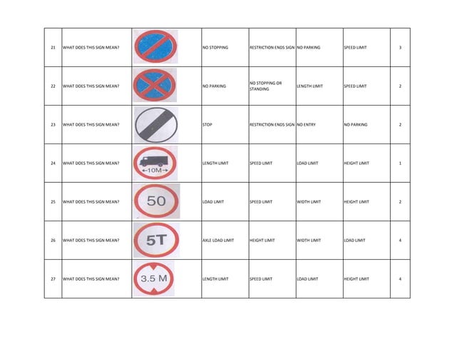 road-signs-english.pdf