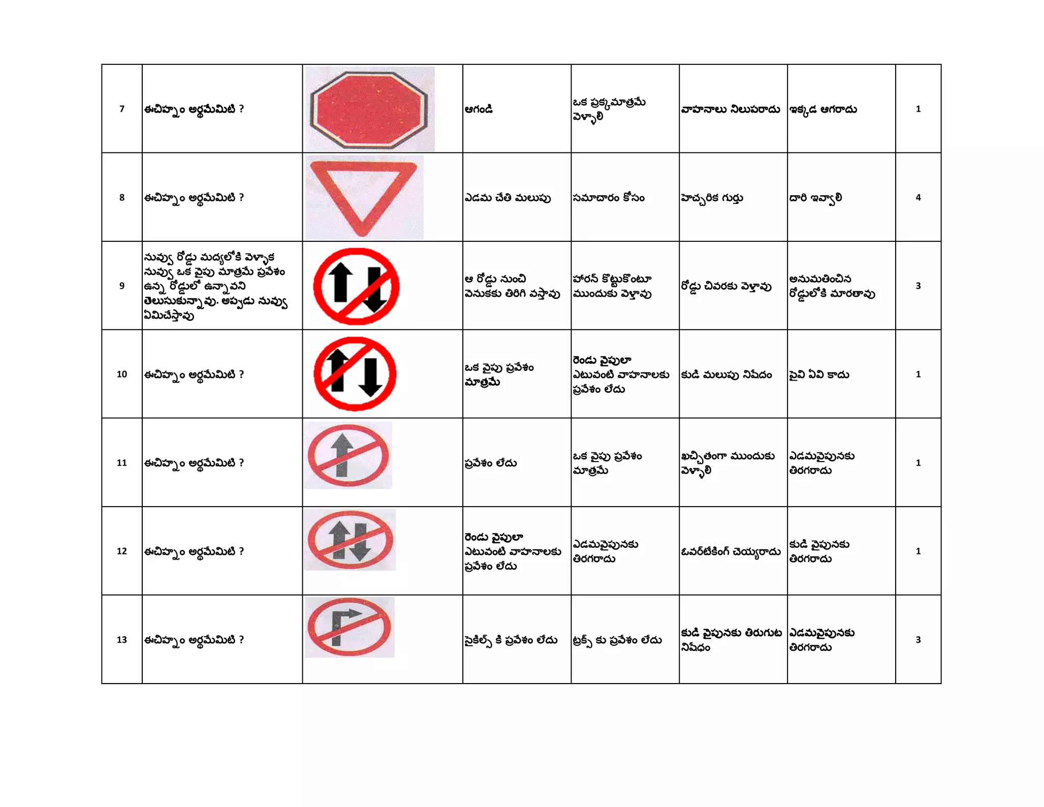 road-signs-telugu.pdf
