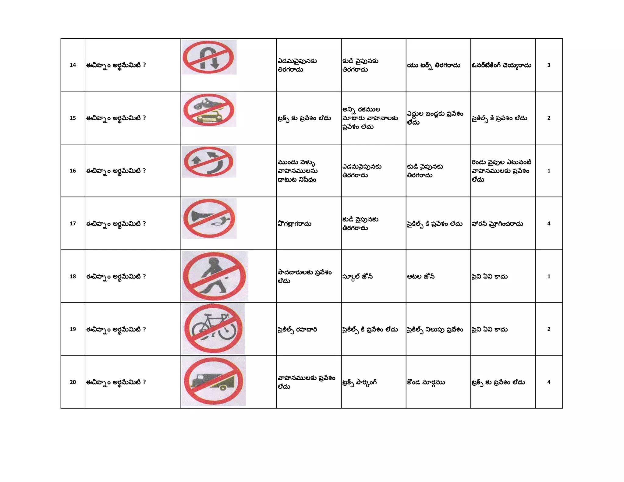 road-signs-telugu.pdf