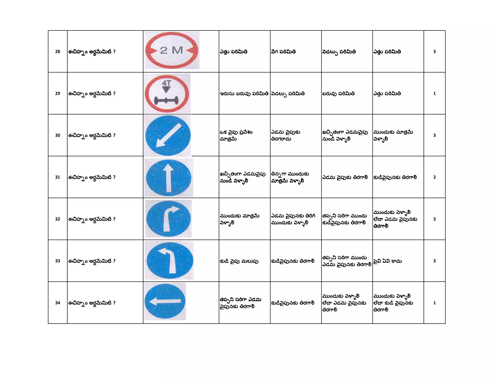 road-signs-telugu.pdf