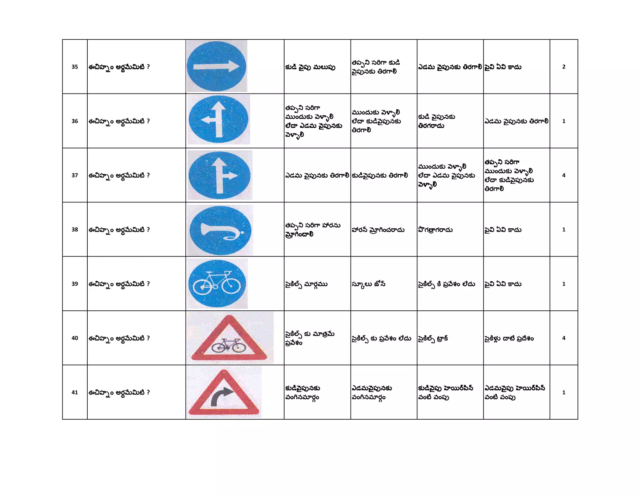 road-signs-telugu.pdf