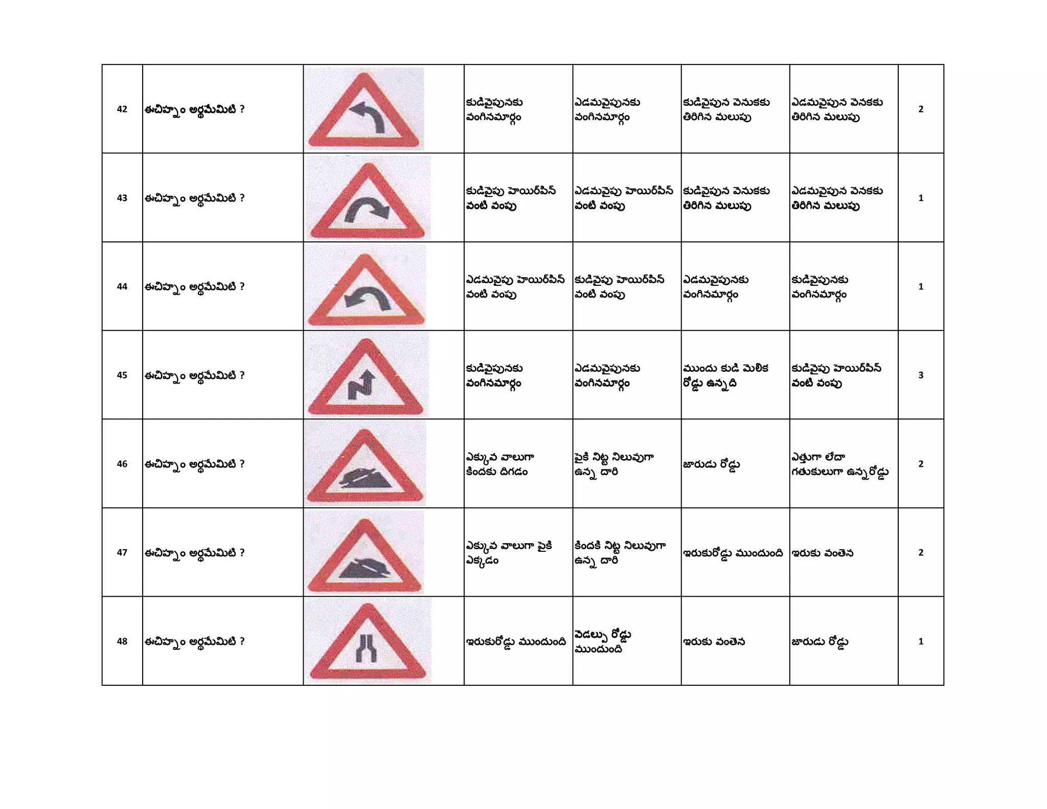 road-signs-telugu.pdf