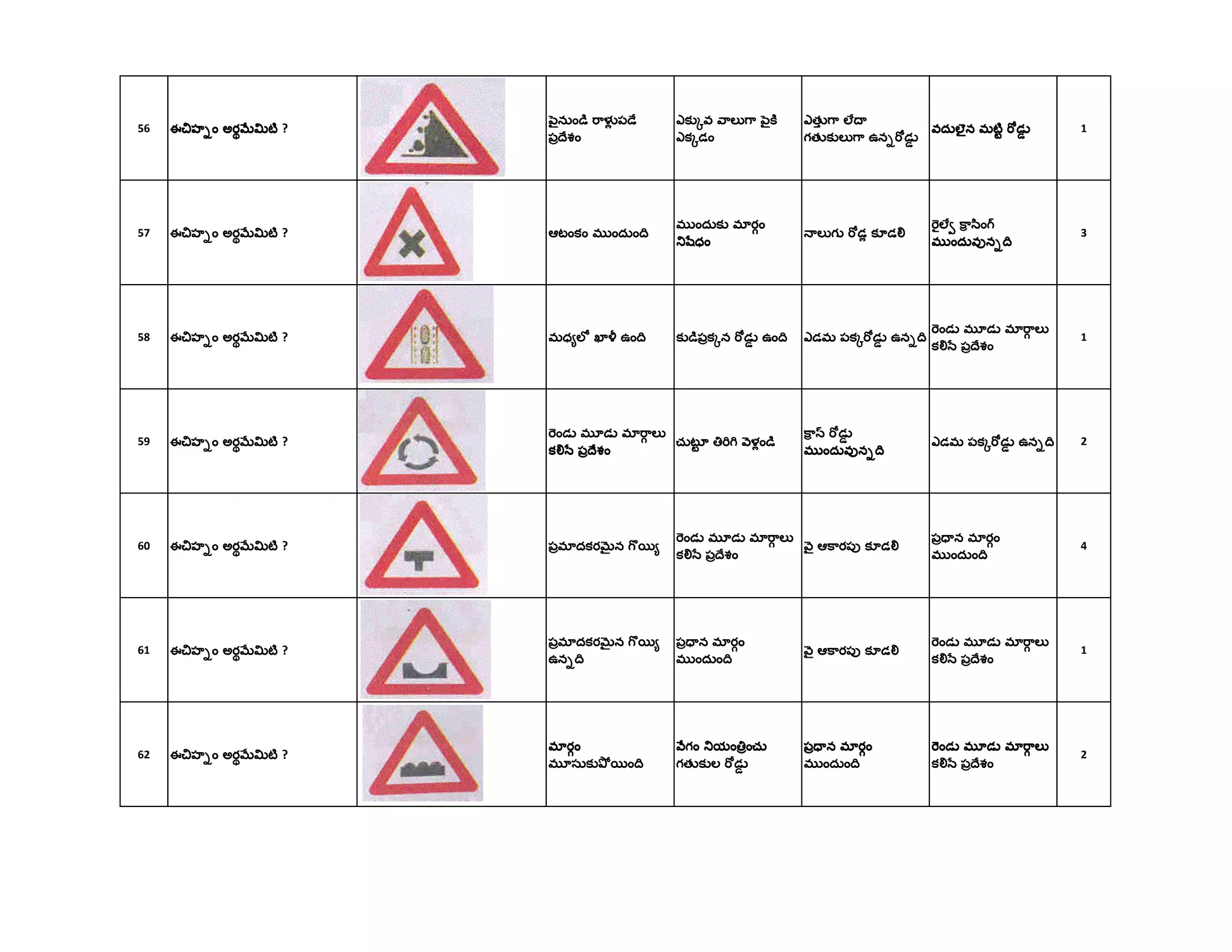 road-signs-telugu.pdf