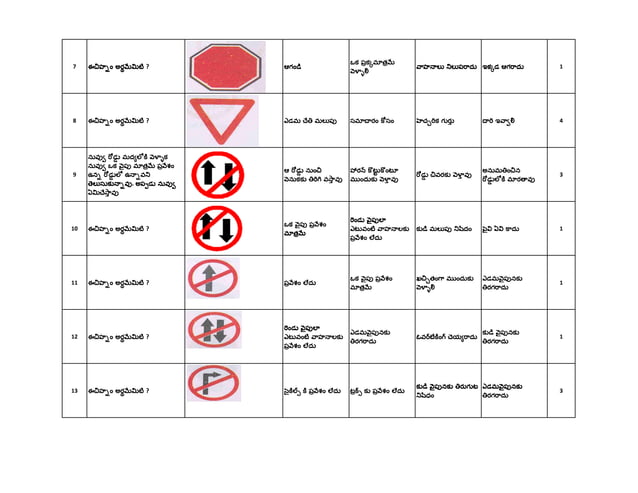 road-signs-telugu.pdf