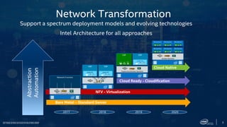 Road to Cloud Native Orchestration | PPT