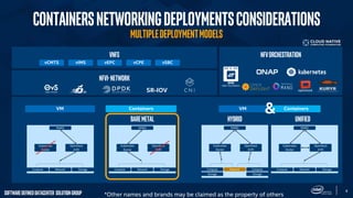 Road to Cloud Native Orchestration | PPT