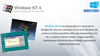 Windows Evolution… let’s have a peek | PPTX | Computing | Technology ...
