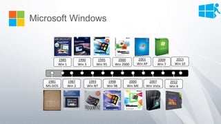 Windows Evolution… let’s have a peek | PPTX | Computing | Technology ...
