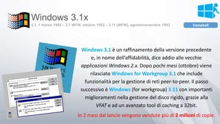 Windows Evolution… let’s have a peek | PPTX | Computing | Technology ...