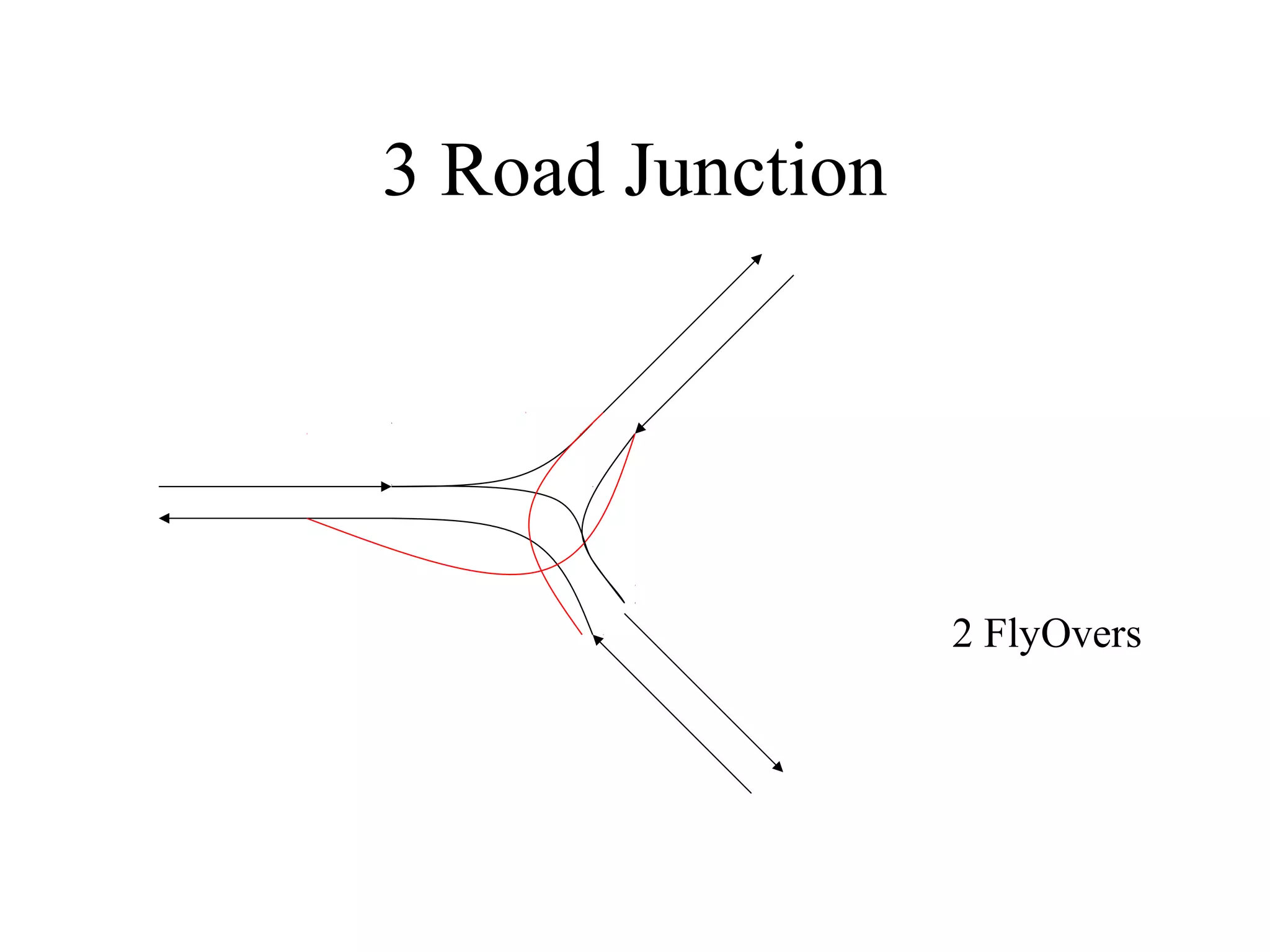 Road and flyover planning v2.0 | PPT