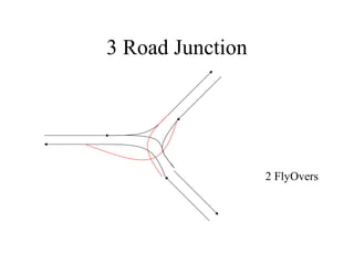 Road and flyover planning v2.0 | PPT