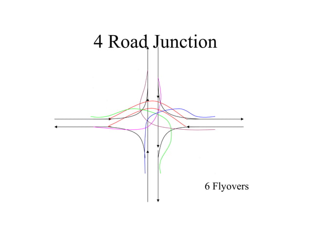 Road and flyover planning v2.0 | PPT