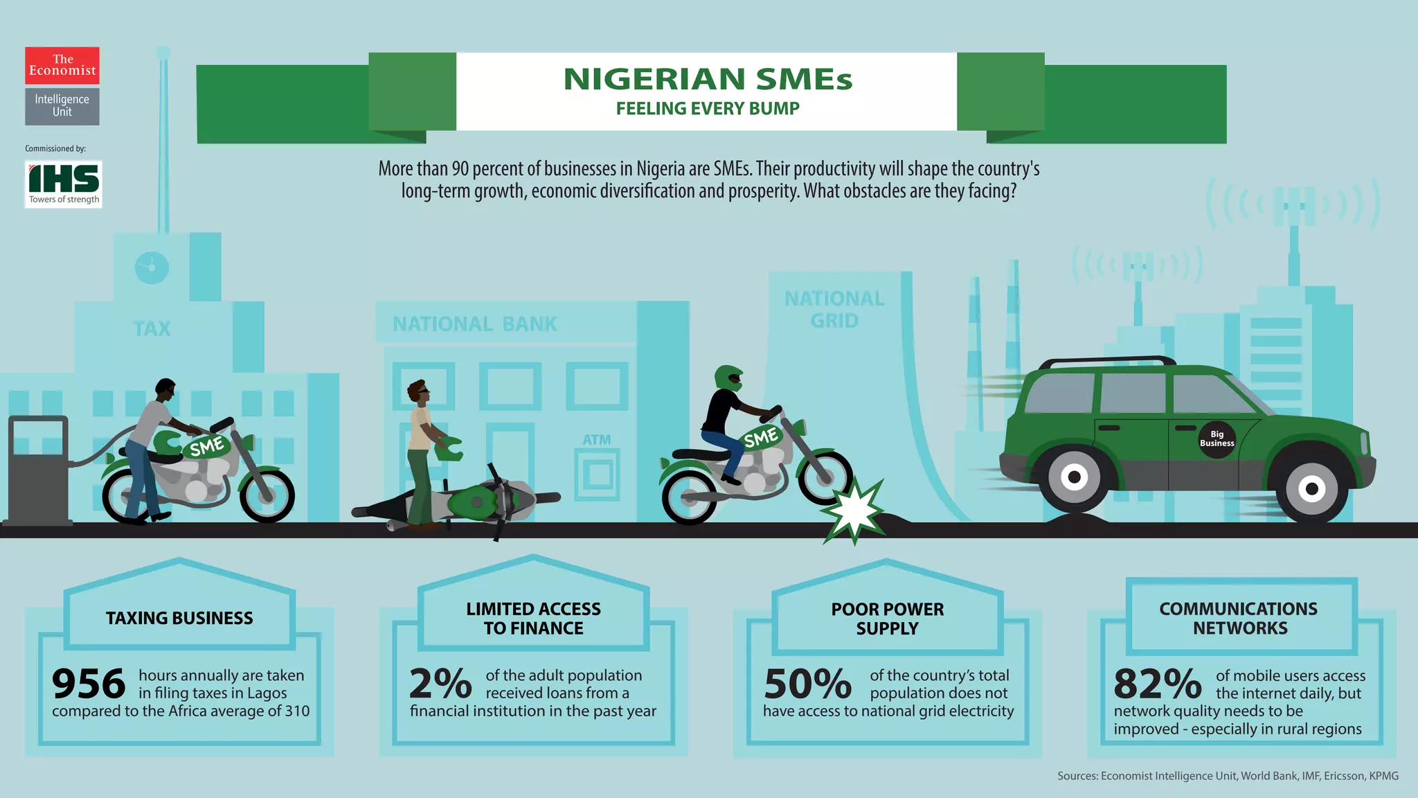 Enabling a more productive Nigeria: Powering SMEs - Infographic | PPT