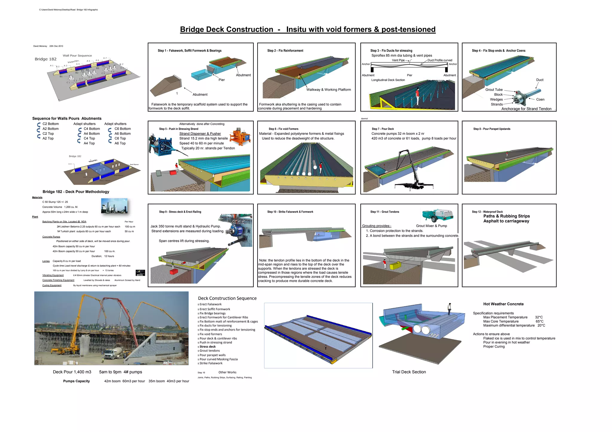 Bridge Construction Methods | PDF