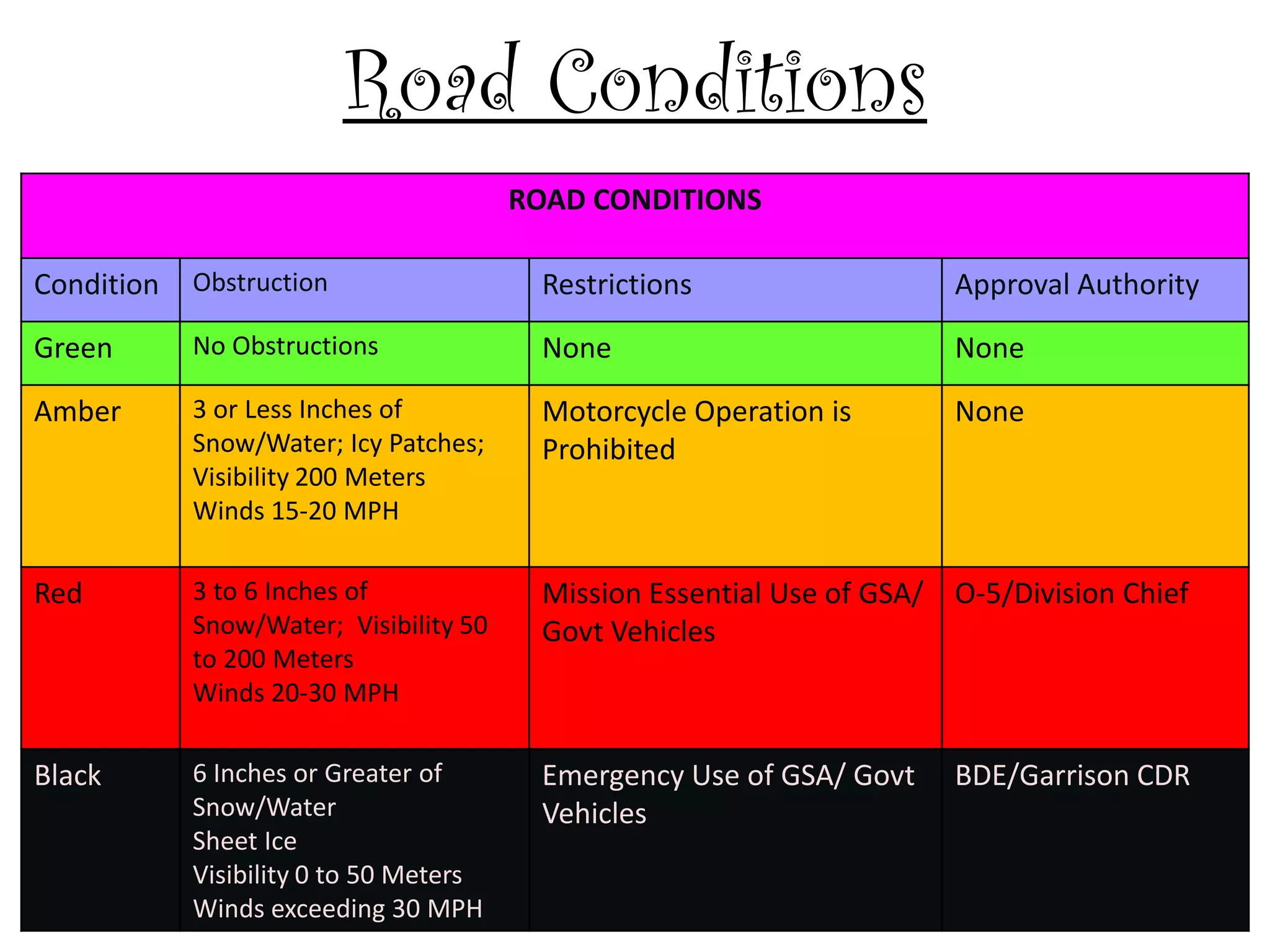 Road conditions | PDF | Weather | Science