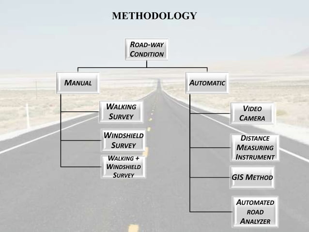 Road condition survey by ahmed ferdous - 1004137-buet | PPT