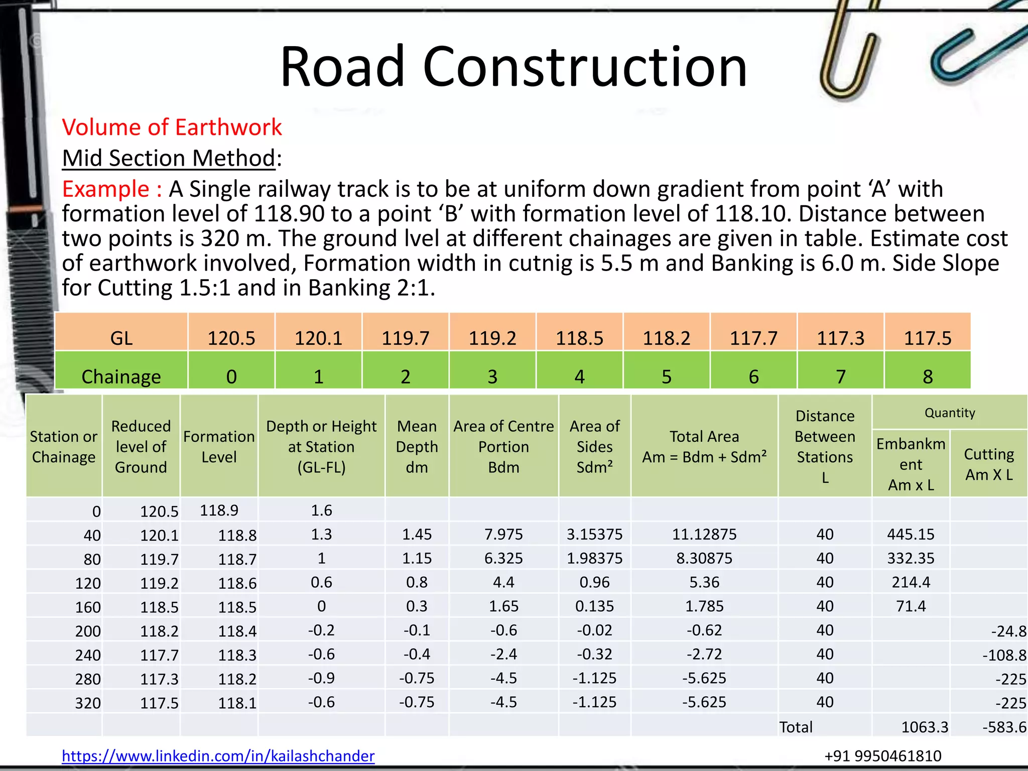 Road construction in Civil engineering | PPTX