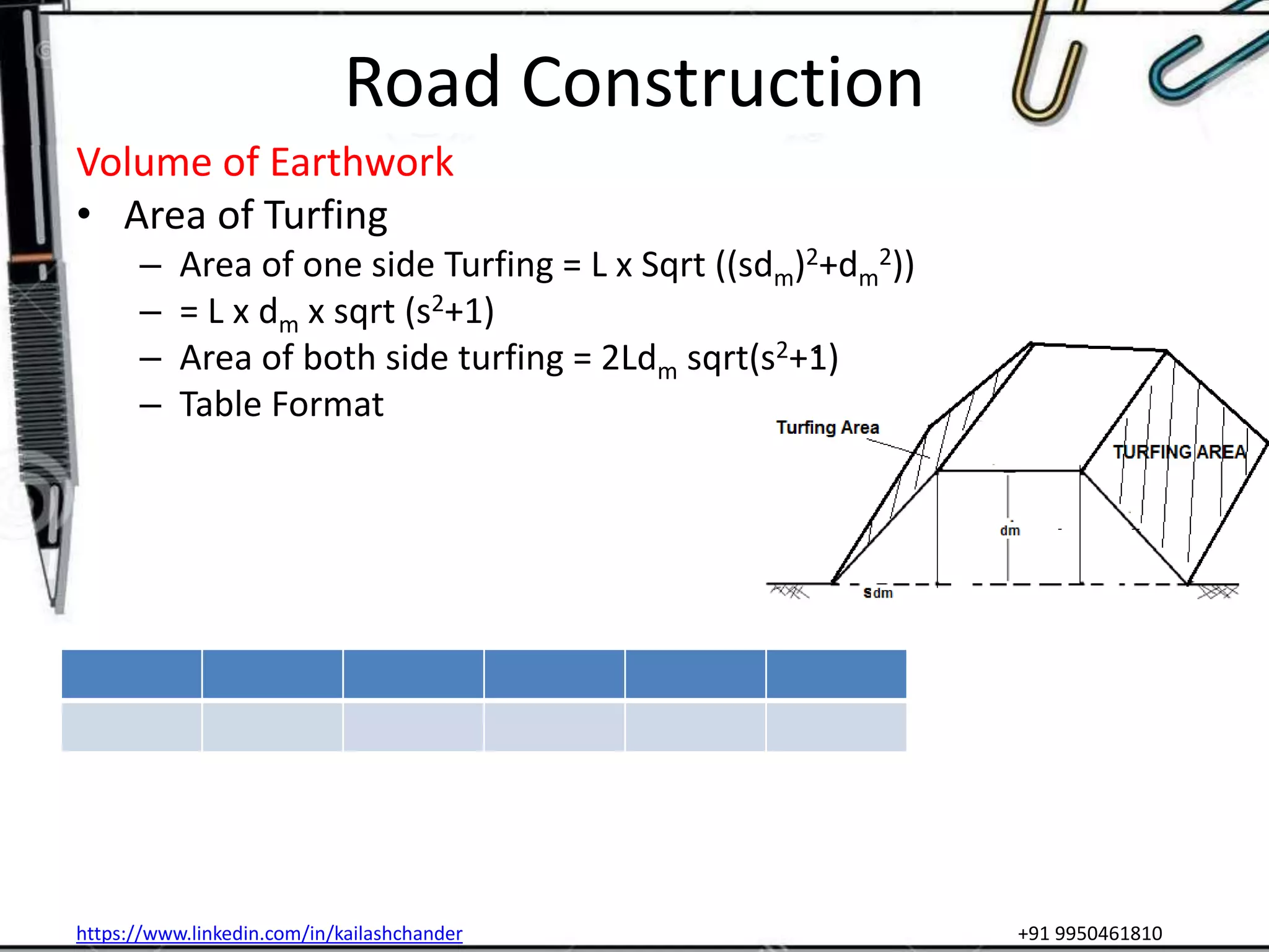 Road construction in Civil engineering | PPTX