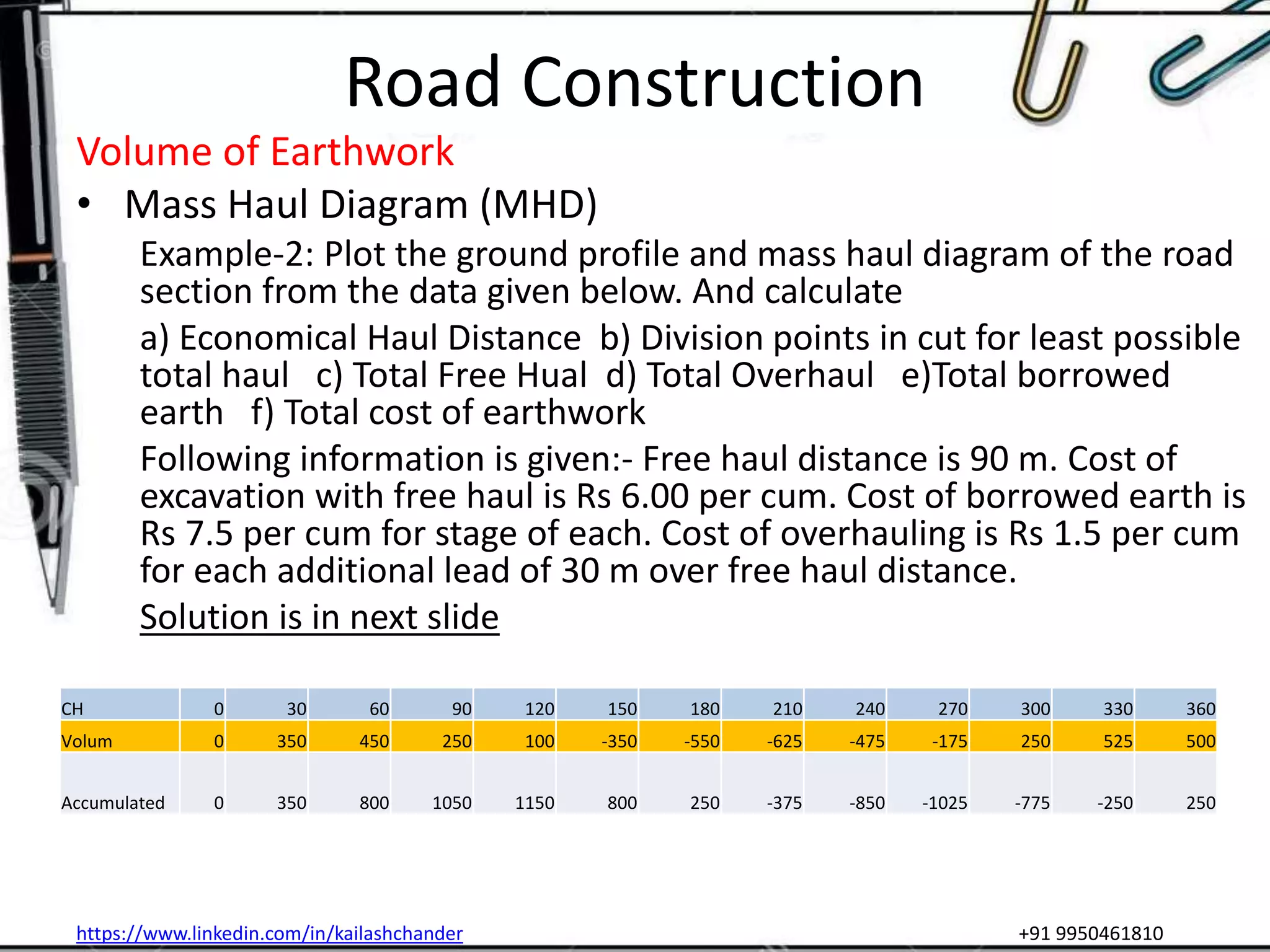 Road construction in Civil engineering | PPTX