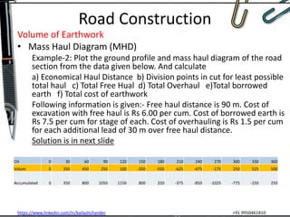 Road construction in Civil engineering | PPTX
