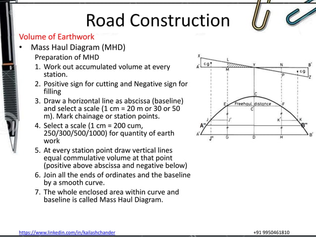 Road construction in Civil engineering
