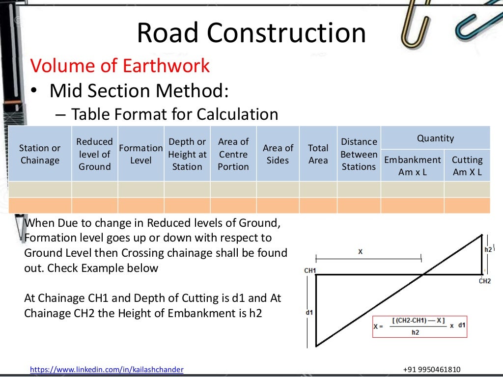 Road construction in Civil engineering