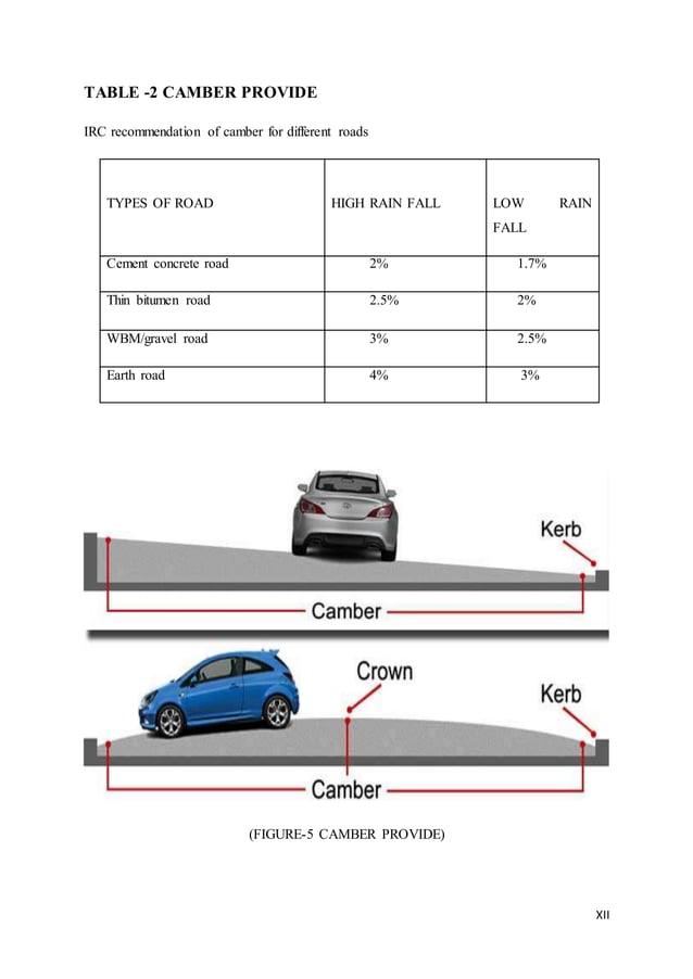 Road construction report | DOCX