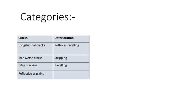 Road defects --.pptx | Science
