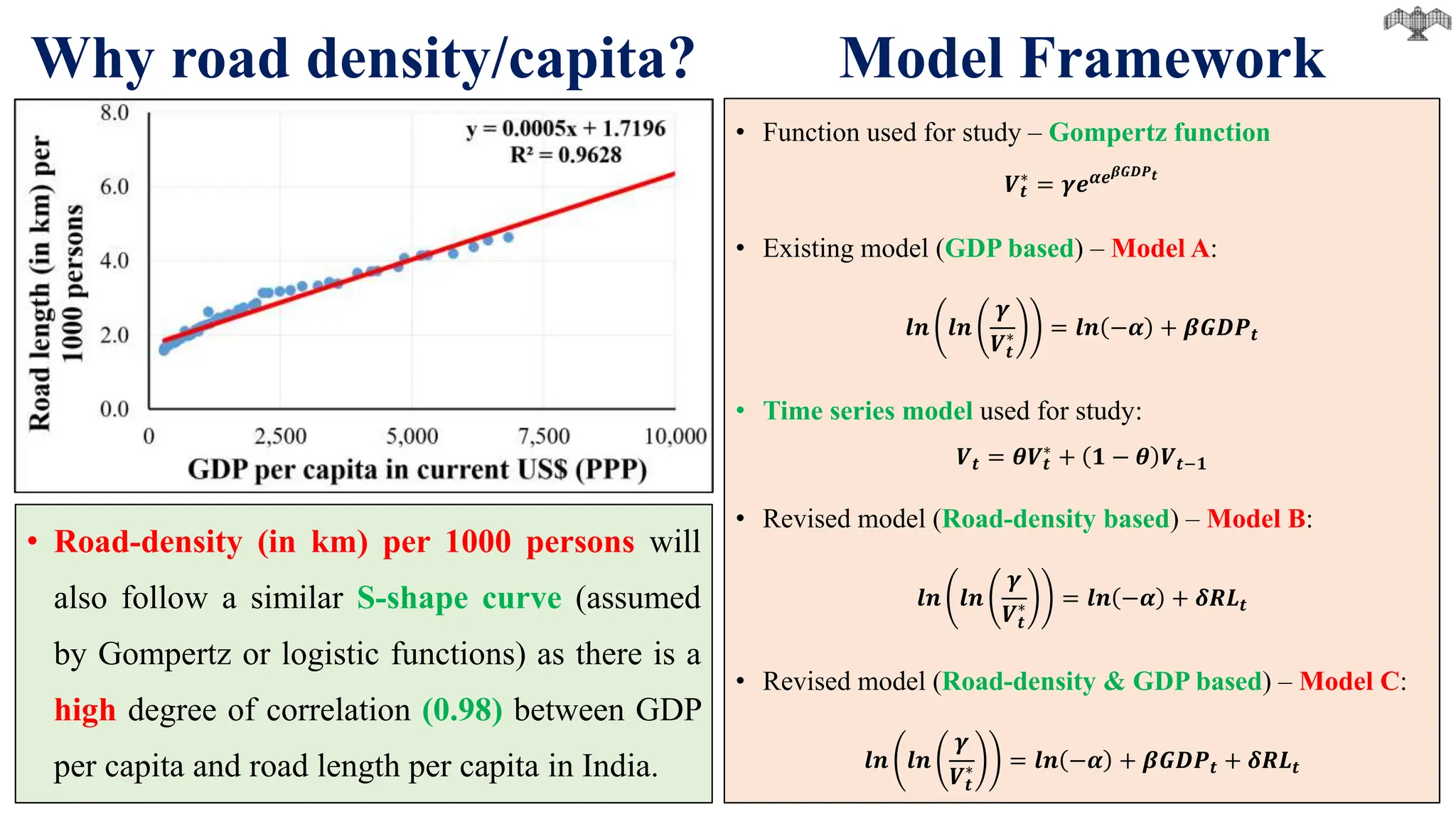 Road Density-Presentation_2nd Draft.pptx