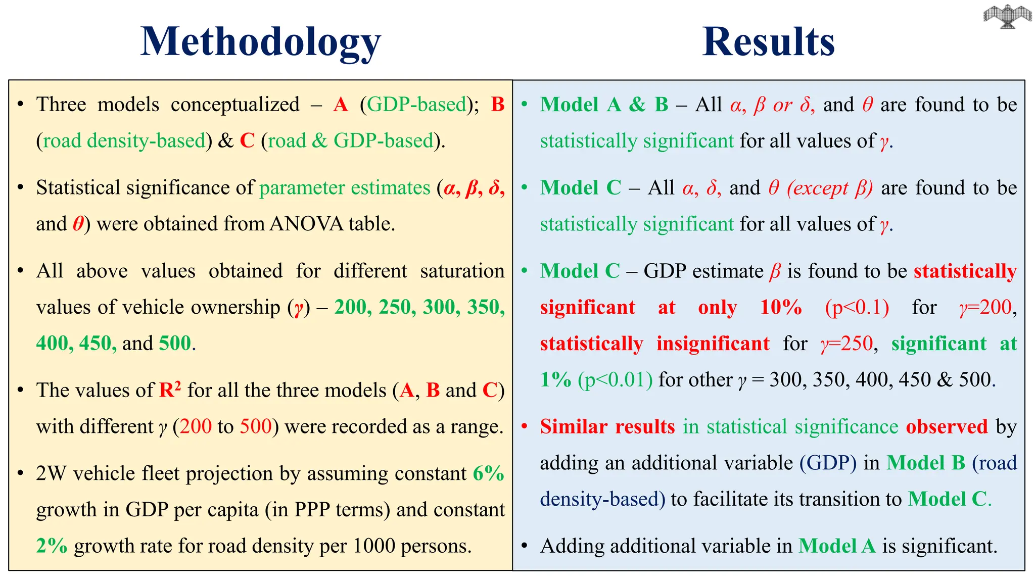 Road Density-Presentation_2nd Draft.pptx