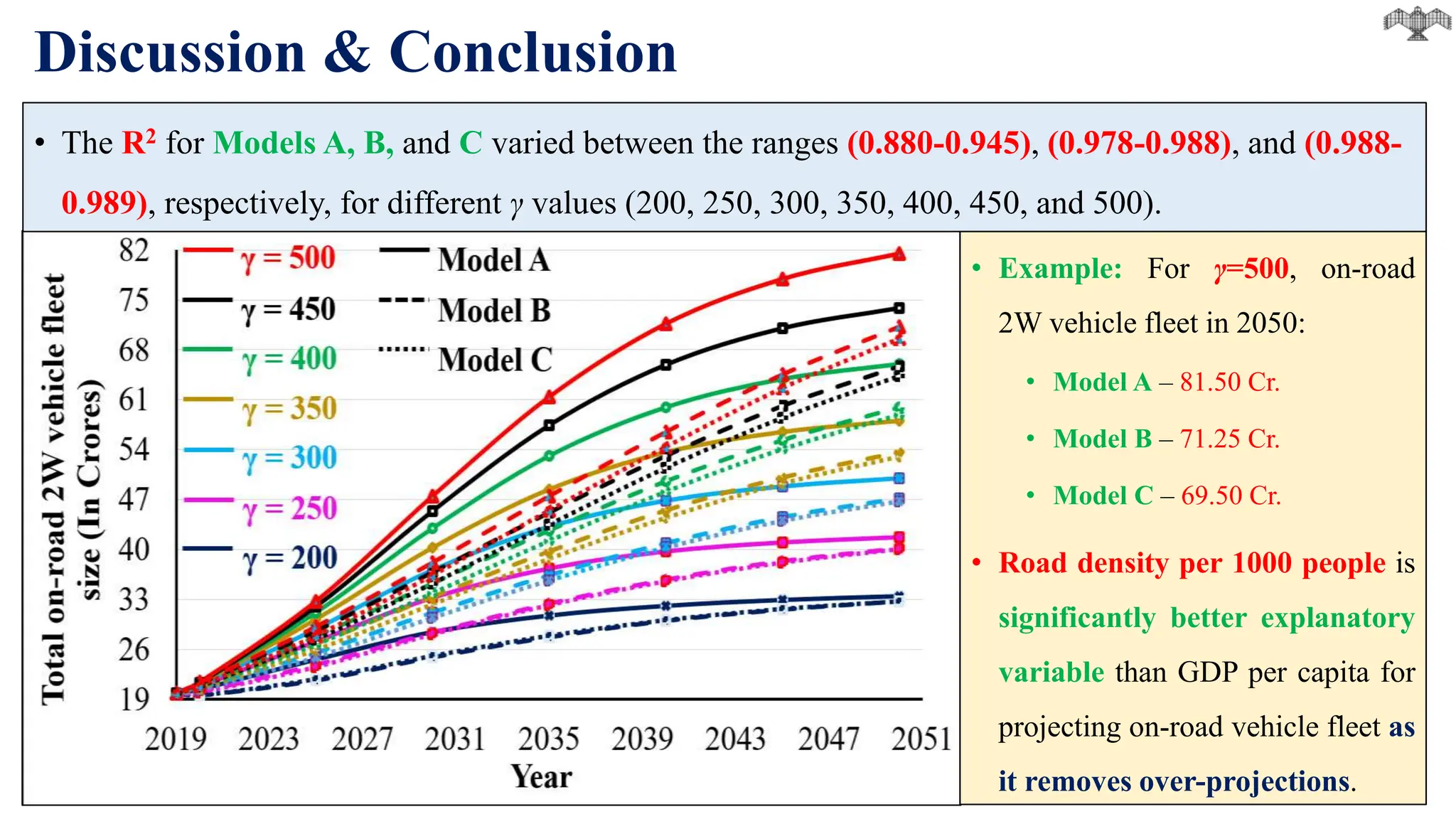 Road Density-Presentation_2nd Draft.pptx
