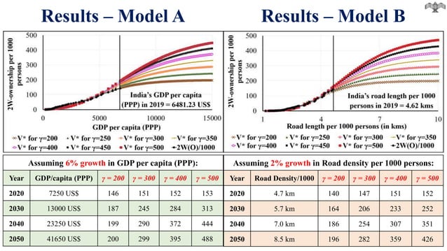 Road Density-Presentation_2nd Draft.pptx