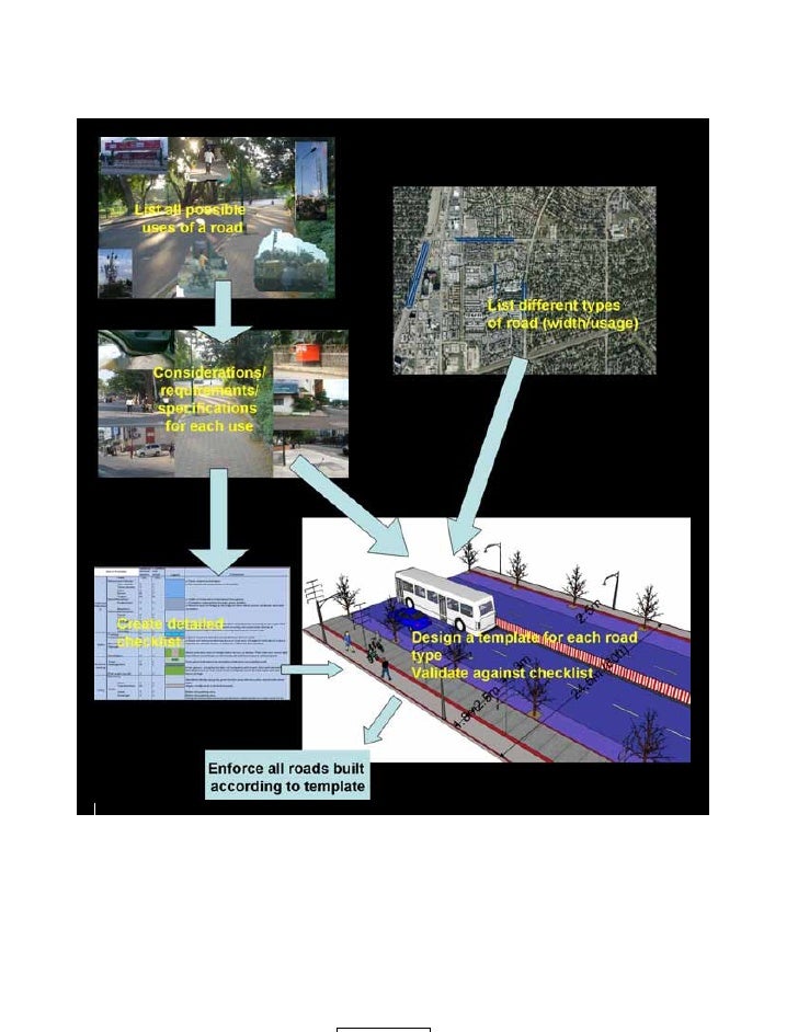 Road Design Manual 1.3