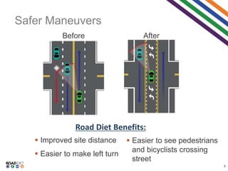 Road Diet: Improving Safety, Livability, and Economic Development | PPTX