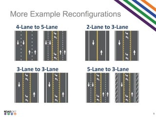 Road Diet: Improving Safety, Livability, and Economic Development | PPTX