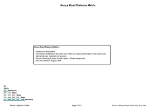 Road distance matrix kenya | PDF