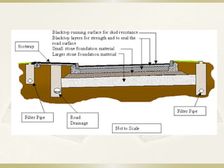 Road drainage | PPT