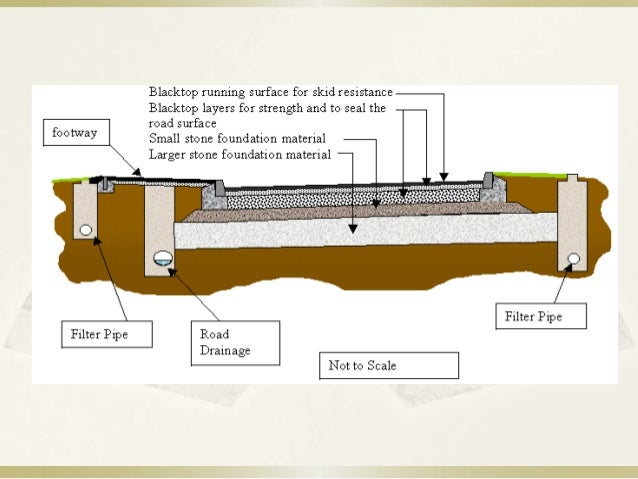 Road Drainage System Highway Drainage System Information Engineering